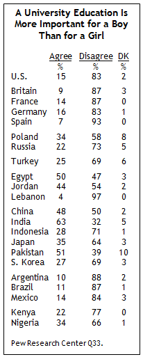 Gender Equality Universally Embraced, But Inequalities Acknowledged ...