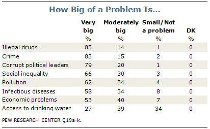 Brazilians Upbeat About Their Country, Despite Its Problems | Pew ...