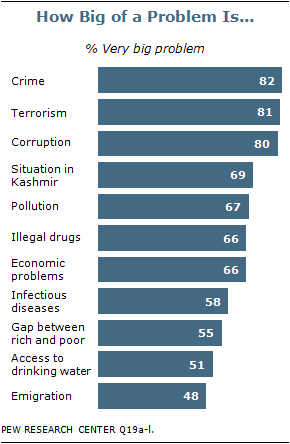 Chapter 3. Views of National Conditions and the Economy | Pew Research ...