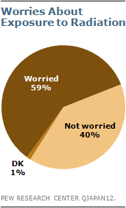 Japanese Resilient, but See Economic Challenges Ahead | Pew Research Center