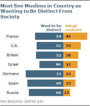 Chapter 1. The Rift Between Muslims and the West | Pew Research Center