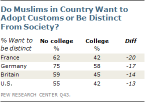 Chapter 1. The Rift Between Muslims and the West | Pew Research Center
