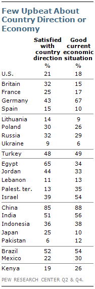 China Seen Overtaking U.S. as Global Superpower | Pew Research Center