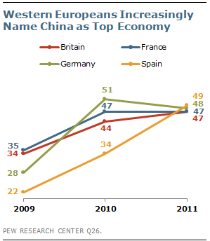 Chapter 1. The Global Balance of Power | Pew Research Center