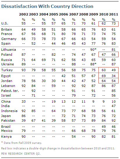 Chapter 5. Economic Issues | Pew Research Center