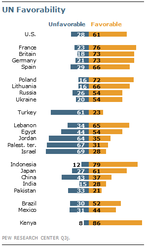Chapter 8. Rating Countries and Institutions | Pew Research Center