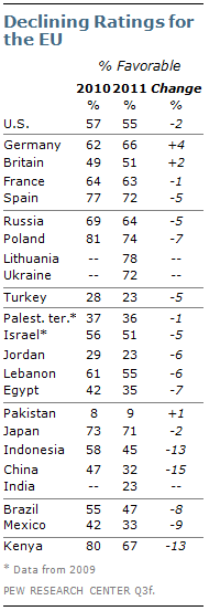 Chapter 8. Rating Countries and Institutions | Pew Research Center