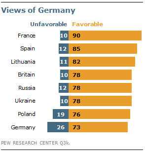 Chapter 8. Rating Countries and Institutions | Pew Research Center