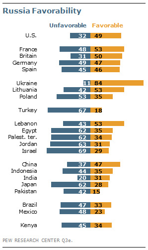 Chapter 8. Rating Countries and Institutions | Pew Research Center