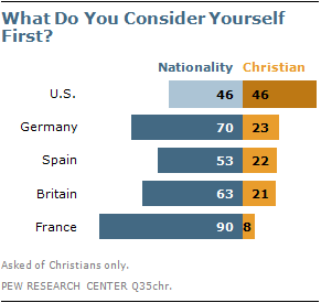 The American-Western European Values Gap | Pew Research Center