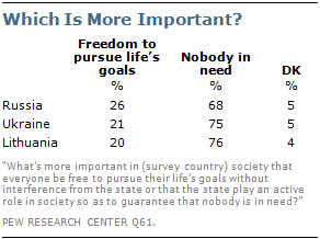 Chapter 6. Individualism and the Role of the State | Pew Research Center