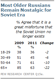 Chapter 5. Nationalism in Russia | Pew Research Center