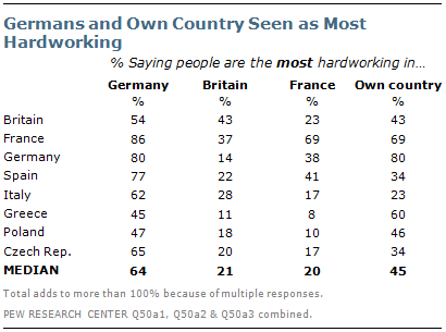 Chapter 4. Views of EU Countries and Leaders | Pew Research Center