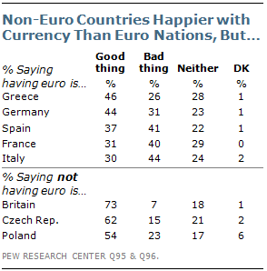 Chapter 2. Views of European Unity | Pew Research Center