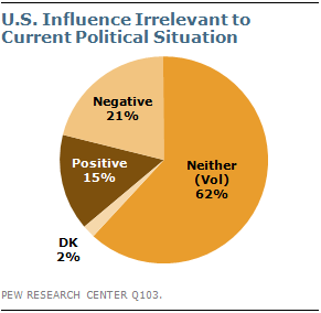 Chapter 5. Views of the United States and Israel | Pew Research Center