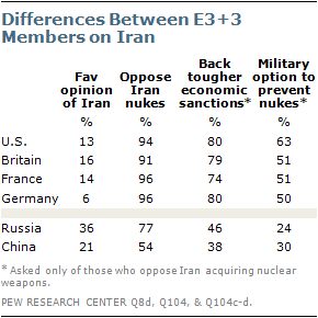 A Global “No” To a Nuclear-Armed Iran | Pew Research Center
