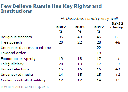 Chapter 3. Attitudes Toward Democracy | Pew Research Center