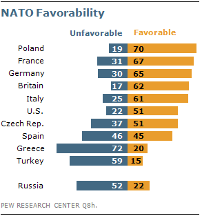 Chapter 4. Rating Countries and Institutions | Pew Research Center