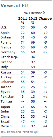 Chapter 4. Rating Countries and Institutions | Pew Research Center