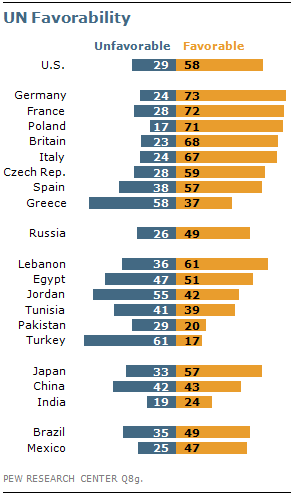 Chapter 4. Rating Countries and Institutions | Pew Research Center