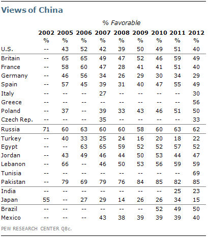 Chapter 4. Rating Countries and Institutions | Pew Research Center