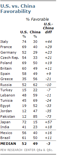 Chapter 4. Rating Countries and Institutions | Pew Research Center
