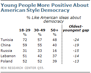 Chapter 2. Attitudes Toward American Culture and Ideas | Pew Research ...