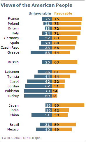 Chapter 1. Views of the U.S. and American Foreign Policy | Pew Research ...