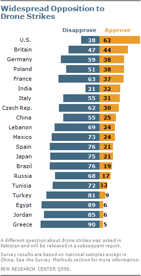 Global Opinion of Obama Slips, International Policies Faulted | Pew ...