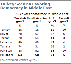Most Muslims Want Democracy, Personal Freedoms, and Islam in Political ...