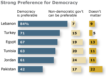 Chapter 3. Role of Islam in Politics | Pew Research Center