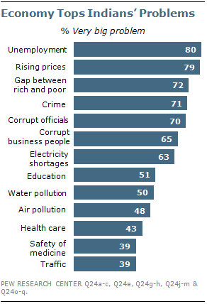 Chapter 1. Growing Concern about the Nation and the Economy | Pew ...