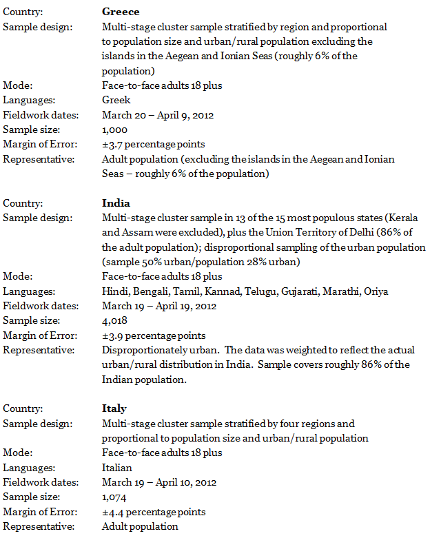 Survey Methods | Pew Research Center