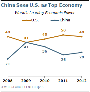 Chapter 2. China and the World | Pew Research Center