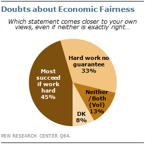 Chapter 1. Domestic Issues and National Problems | Pew Research Center