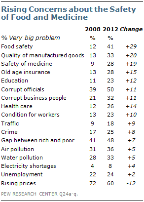 Chapter 1. Domestic Issues and National Problems | Pew Research Center