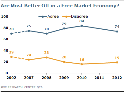 Chapter 1. Domestic Issues and National Problems | Pew Research Center