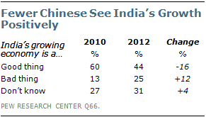 Chapter 2. China and the World | Pew Research Center