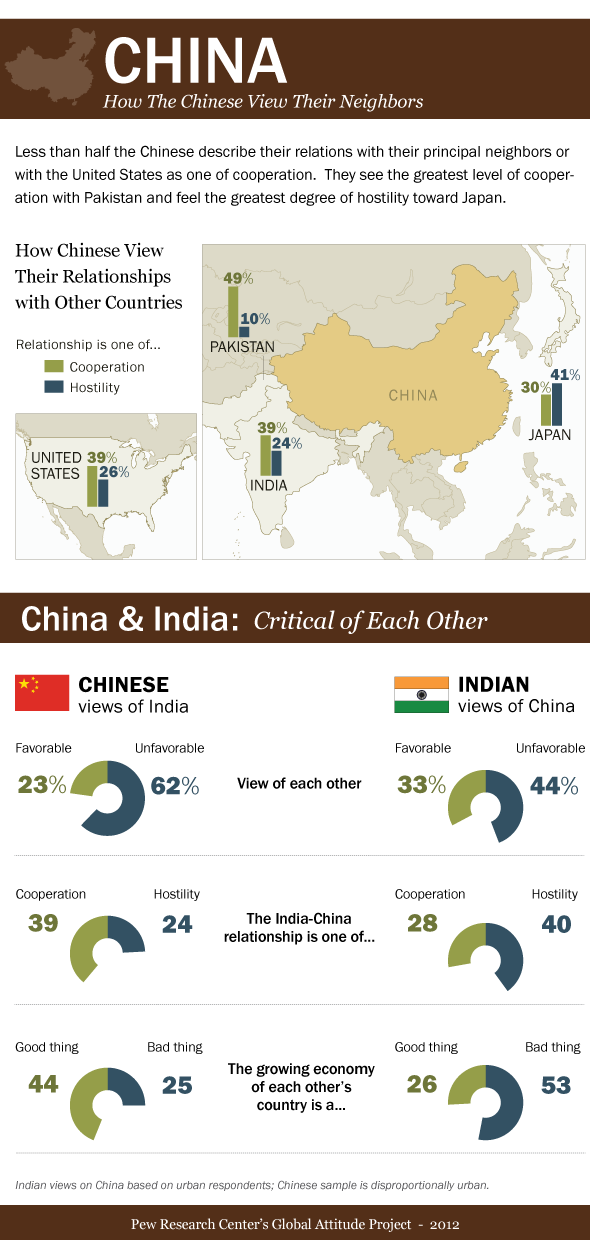 How the Chinese View Other Countries | Pew Research Center