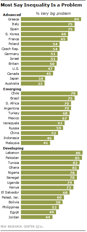 Chapter 3. Inequality and Economic Mobility | Pew Research Center