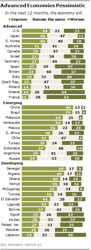 Chapter 1. National and Economic Conditions | Pew Research Center