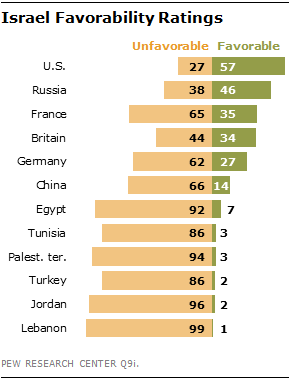 Despite Their Wide Differences, Many Israelis and Palestinians Want ...