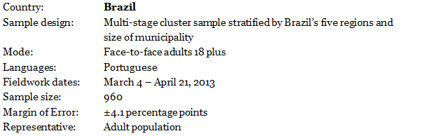 Brazil Topline and Survey Methods | Pew Research Center