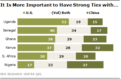 Chapter 4. Global Balance of Power | Pew Research Center