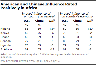 Chapter 4. Global Balance of Power | Pew Research Center