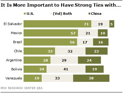 Chapter 4. Global Balance of Power | Pew Research Center