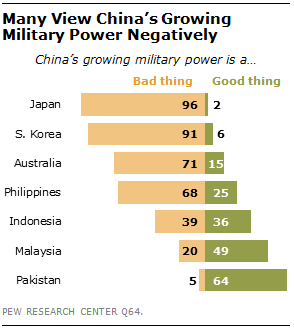 Chapter 3. Attitudes toward China | Pew Research Center