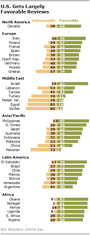 Chapter 1. Attitudes toward the United States | Pew Research Center