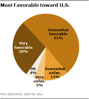 Chapter 2. El Salvador | Pew Research Center