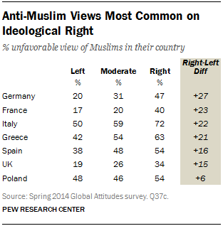 EU Views of Roma, Muslims, Jews | Pew Research Center